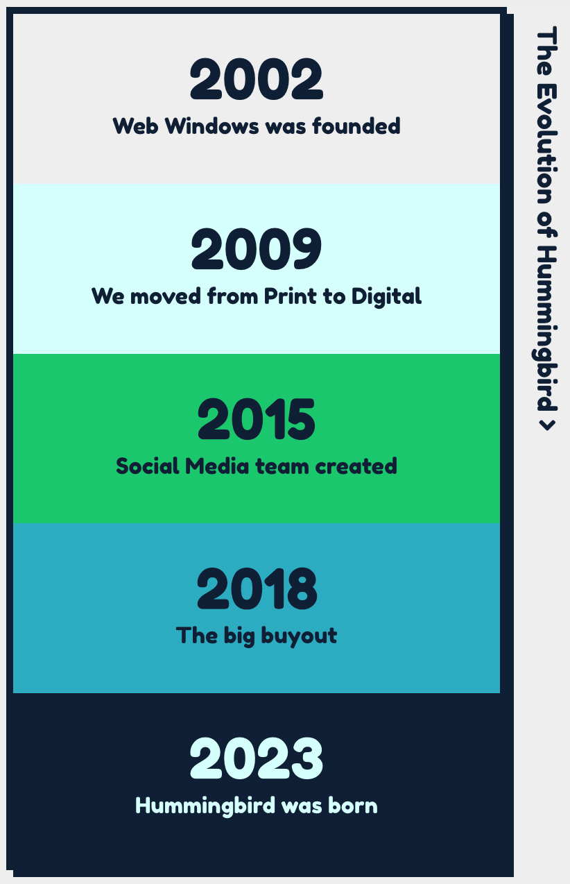 Award-Winning Marketing Agency | Our Story & Expertise